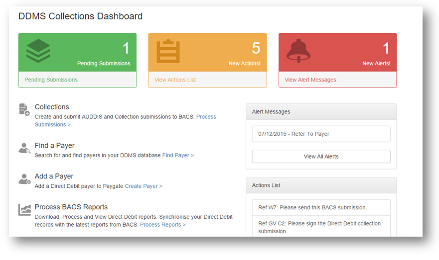 DDMS Dashboard